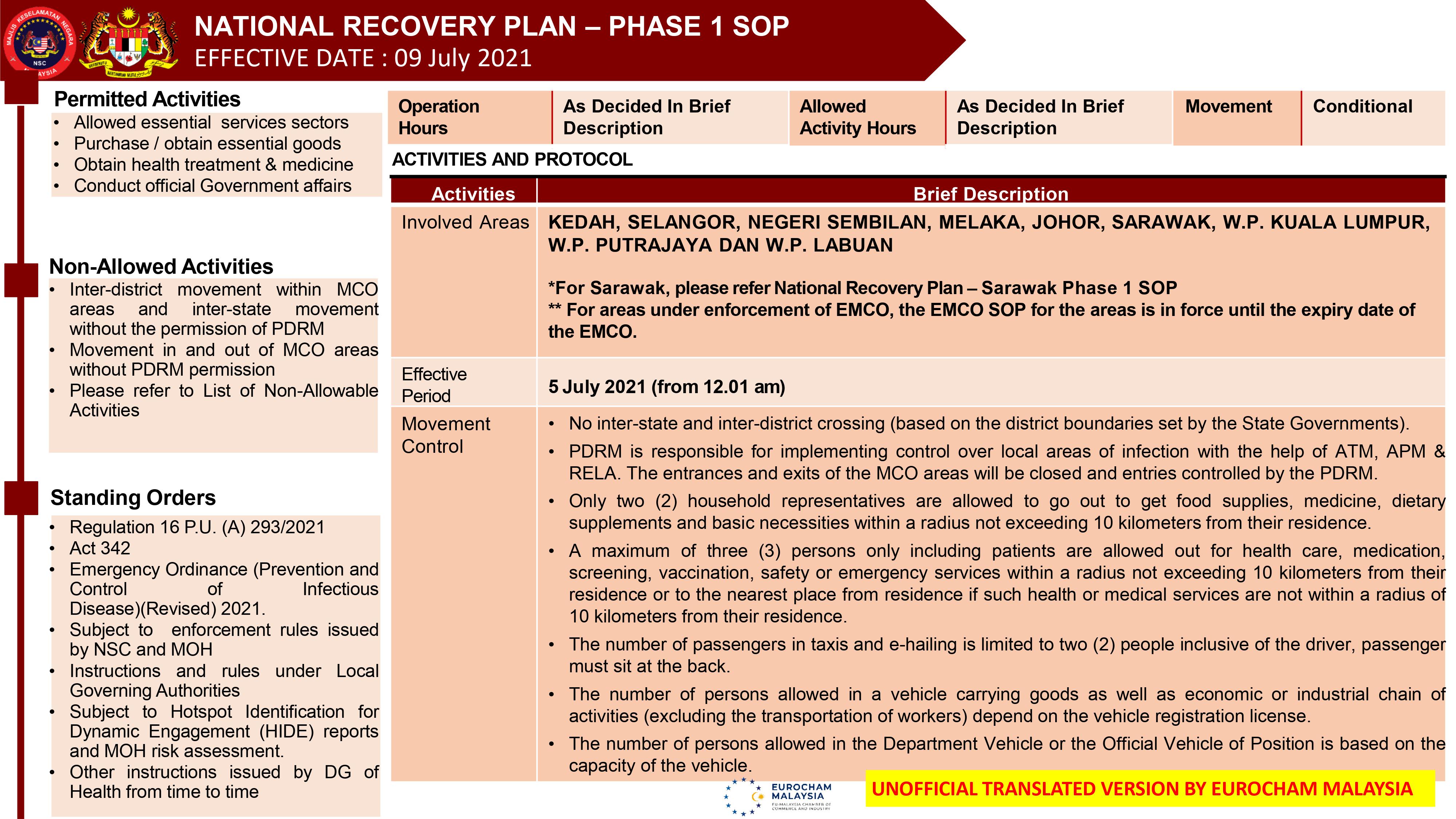 [UPDATED] NATIONAL RECOVERY PLAN PHASE 1 SOPs