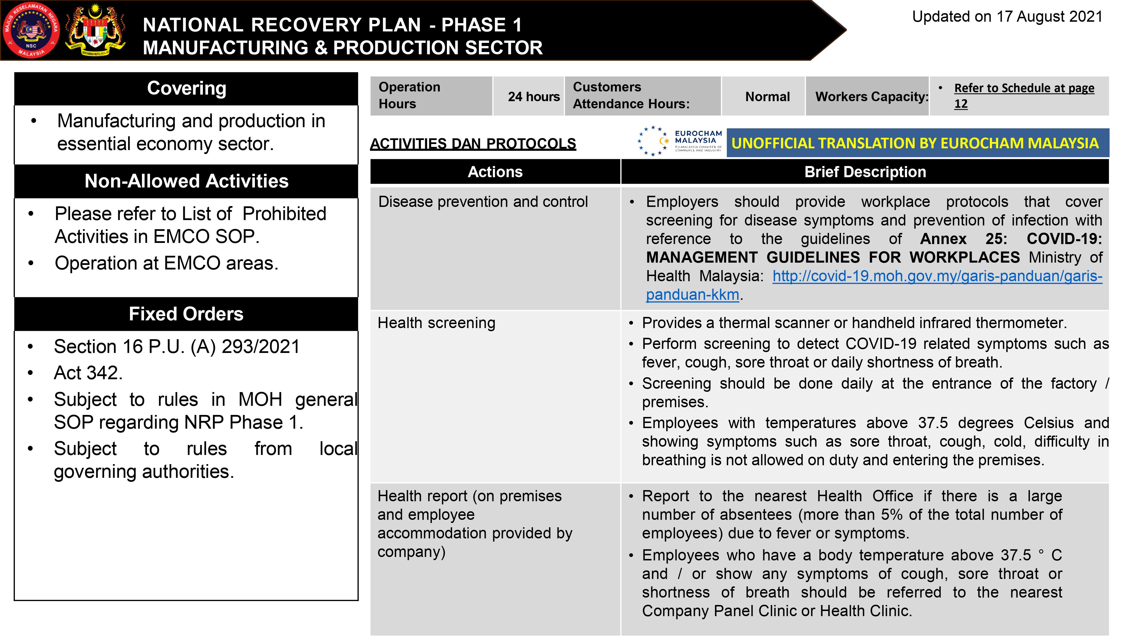 National Recovery Plan SOP – Phase 1 for the Manufacturing & Production ...