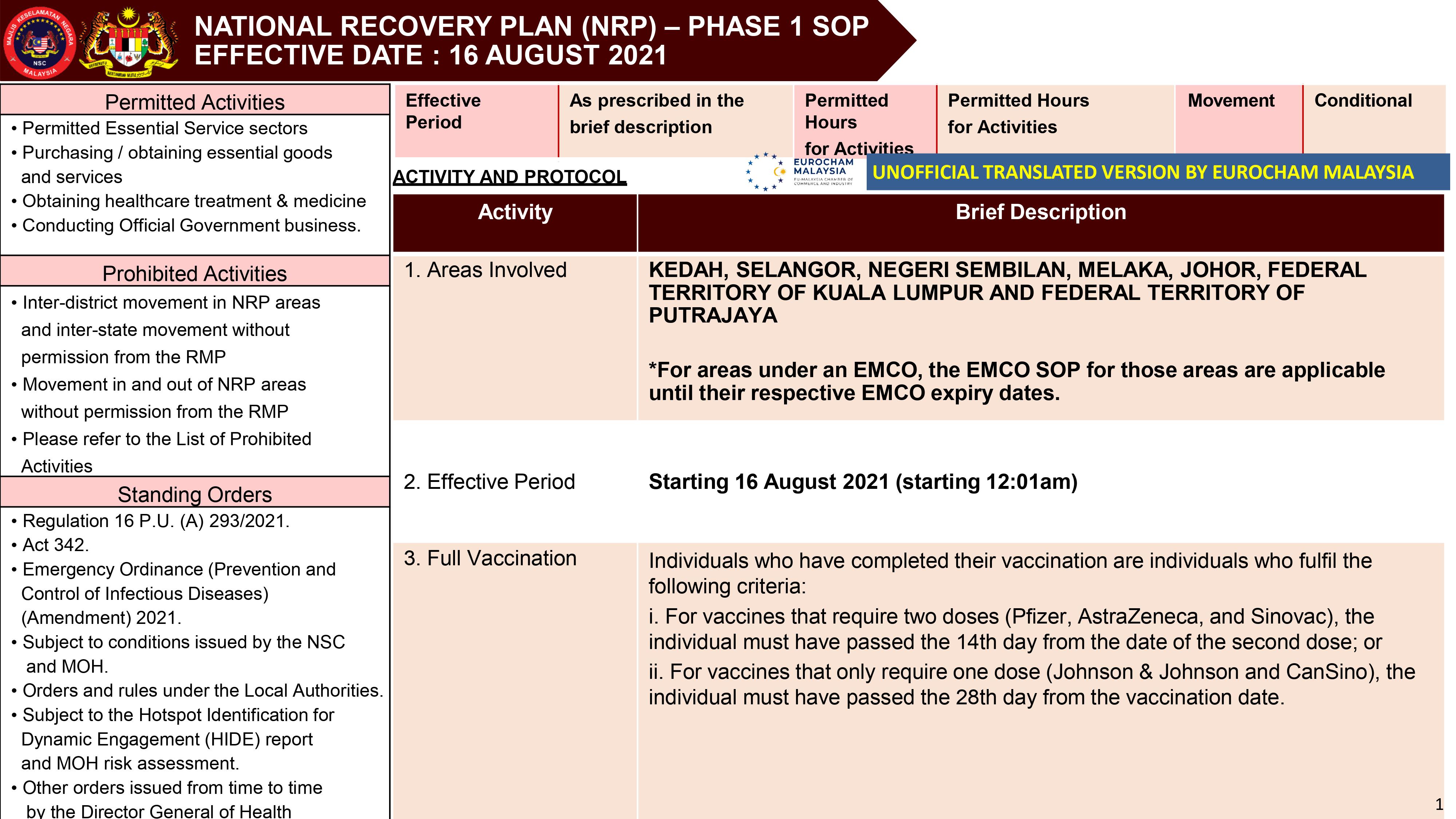 NATIONAL RECOVERY PLAN SOPs – PHASE 1