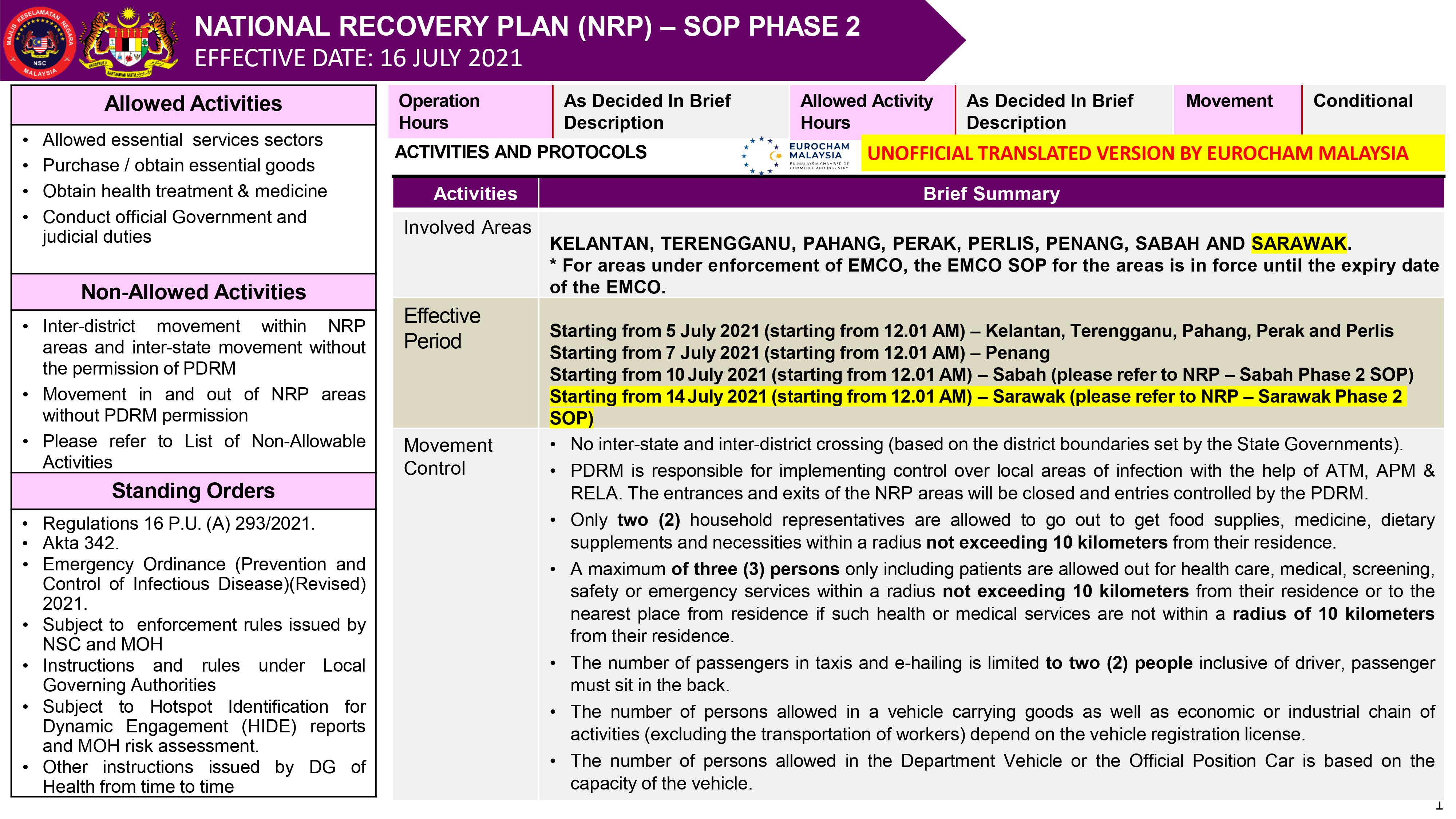 [UPDATED] NATIONAL RECOVERY PLAN PHASE 2 SOPs